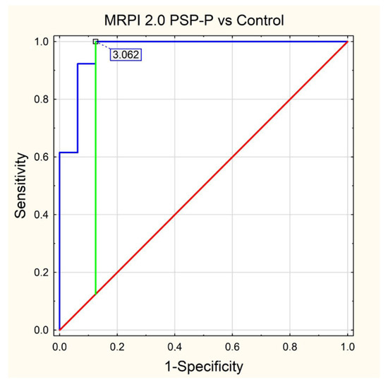 Is MRPI 2.0 More Useful than MRPI and M/P Ratio in Differential ...