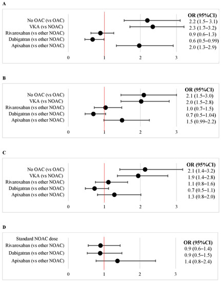 Left Atrial Thrombus in Atrial Fibrillation/Flutter Patients in ...
