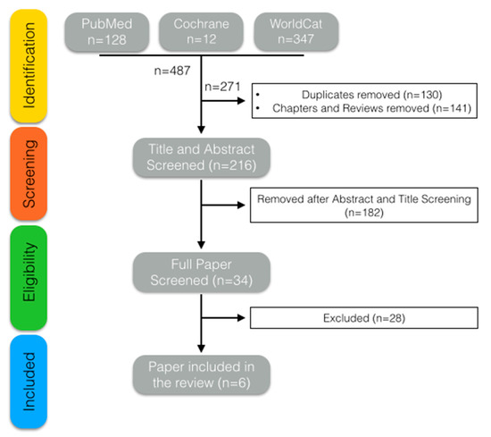 The Use of Artificial Intelligence Algorithms in the Diagnosis of ...