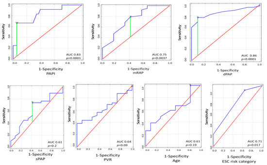 JCM | Free Full-Text | Prognostic Value of Pulmonary Artery Pulsatility ...
