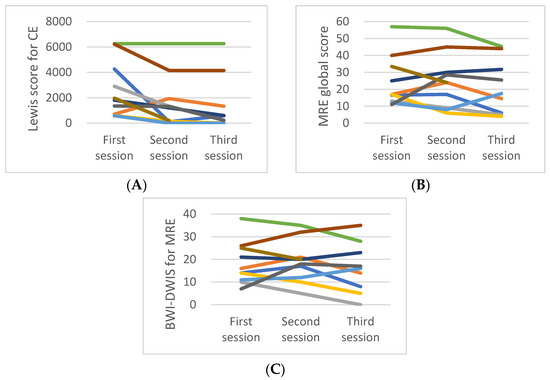 Capsule Endoscopy versus Magnetic Resonance Enterography for Evaluation ...