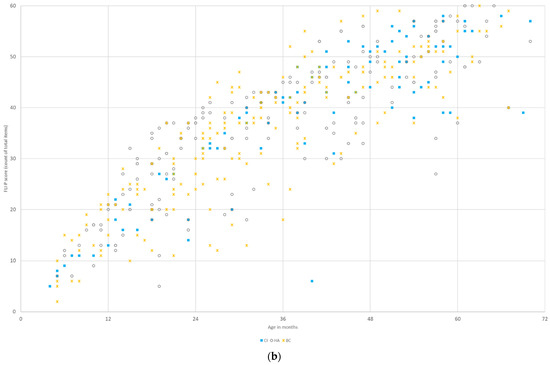 JCM | Free Full-Text | The Feasibility of the Functional Listening ...