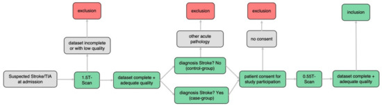 Potential of Stroke Imaging Using a New Prototype of Low-Field MRI: A ...