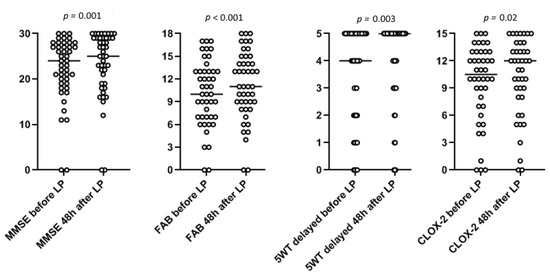 Callosal Angle Sub-Score of the Radscale in Patients with Idiopathic ...