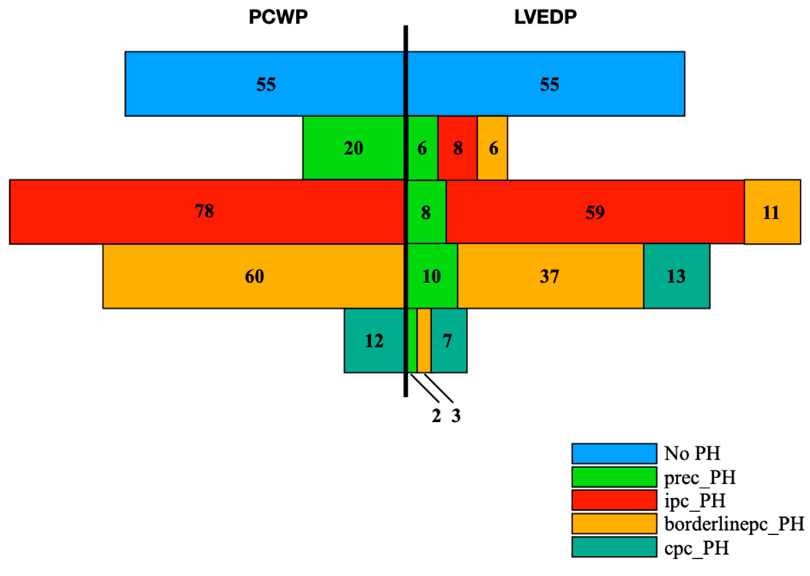 Comparison of PCWP and LVEDP Measurements in Patients with Severe ...