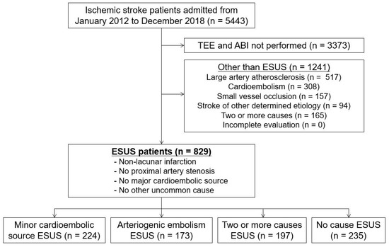 Association between Low Ankle-Brachial Index and Poor Outcomes in ...