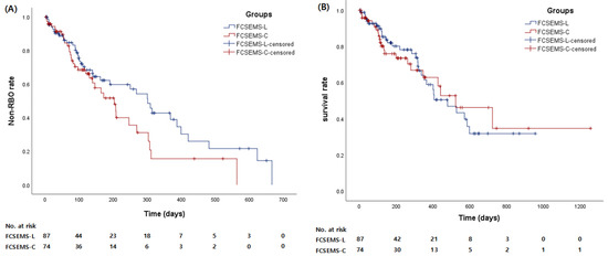 Safety and Efficacy of a Large-Bore Biliary Metallic Stent for ...