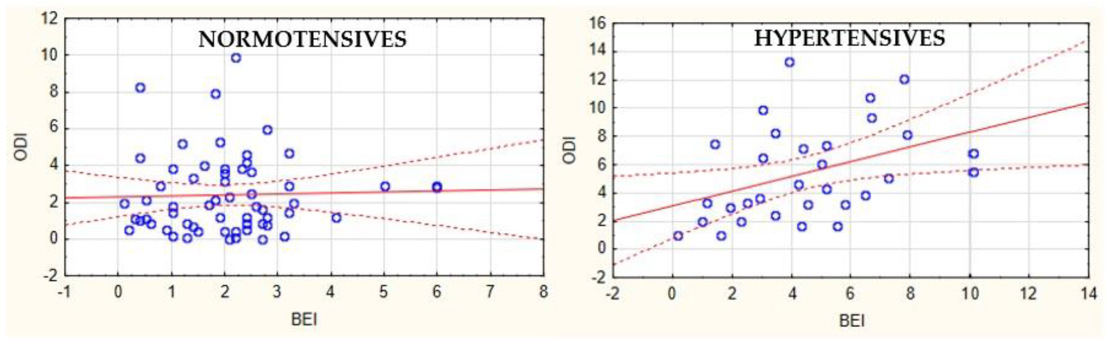Polysomnographic Evaluation of Sleep Bruxism Intensity and Sleep ...