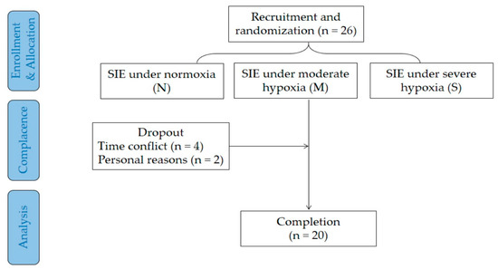 JCM | Topical Collection : Promoting Physical Activity and Reducing Sedentary Behavior to ...