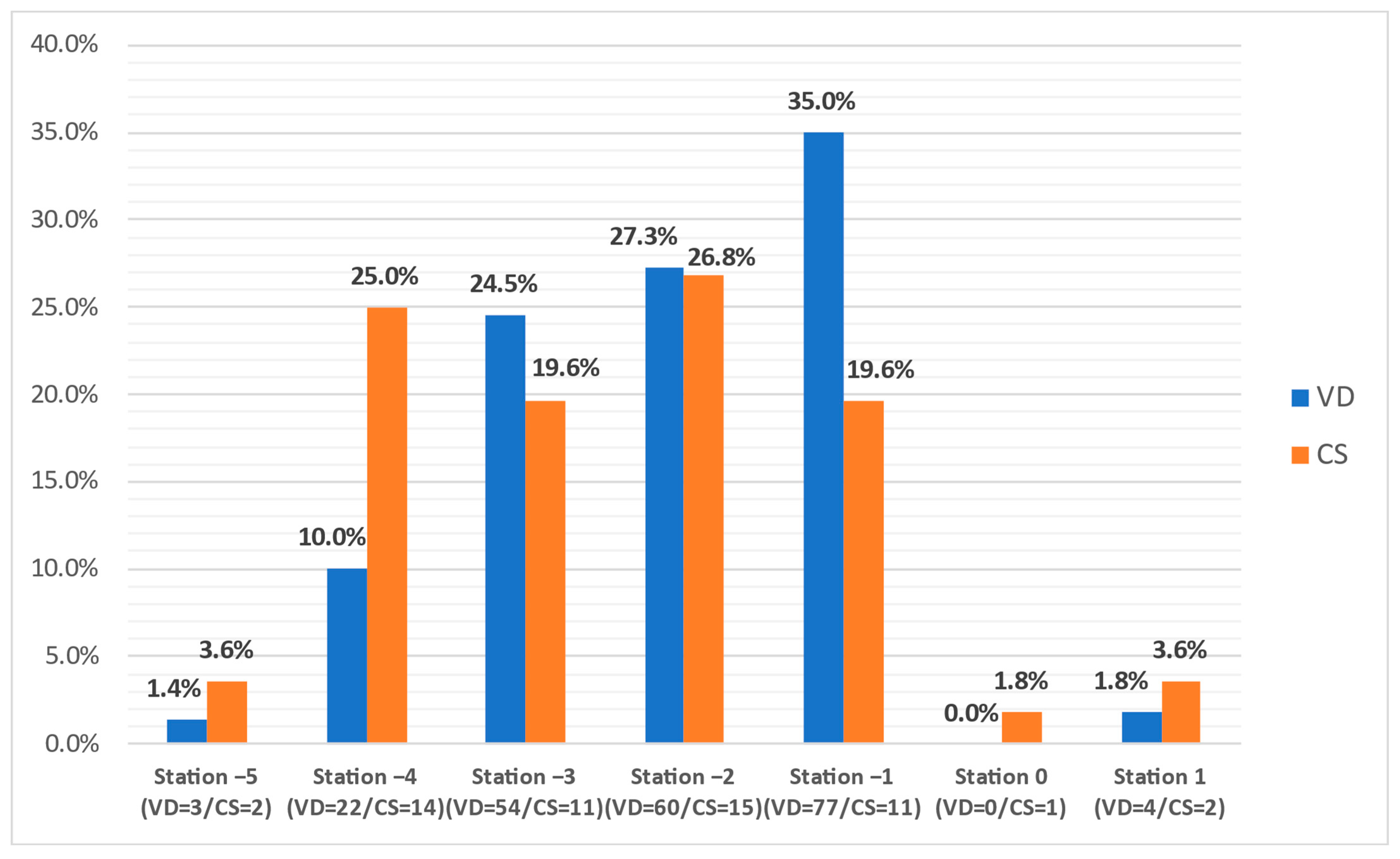 JCM | Free Full-Text | The Value of Fetal Head Station as a Delivery ...