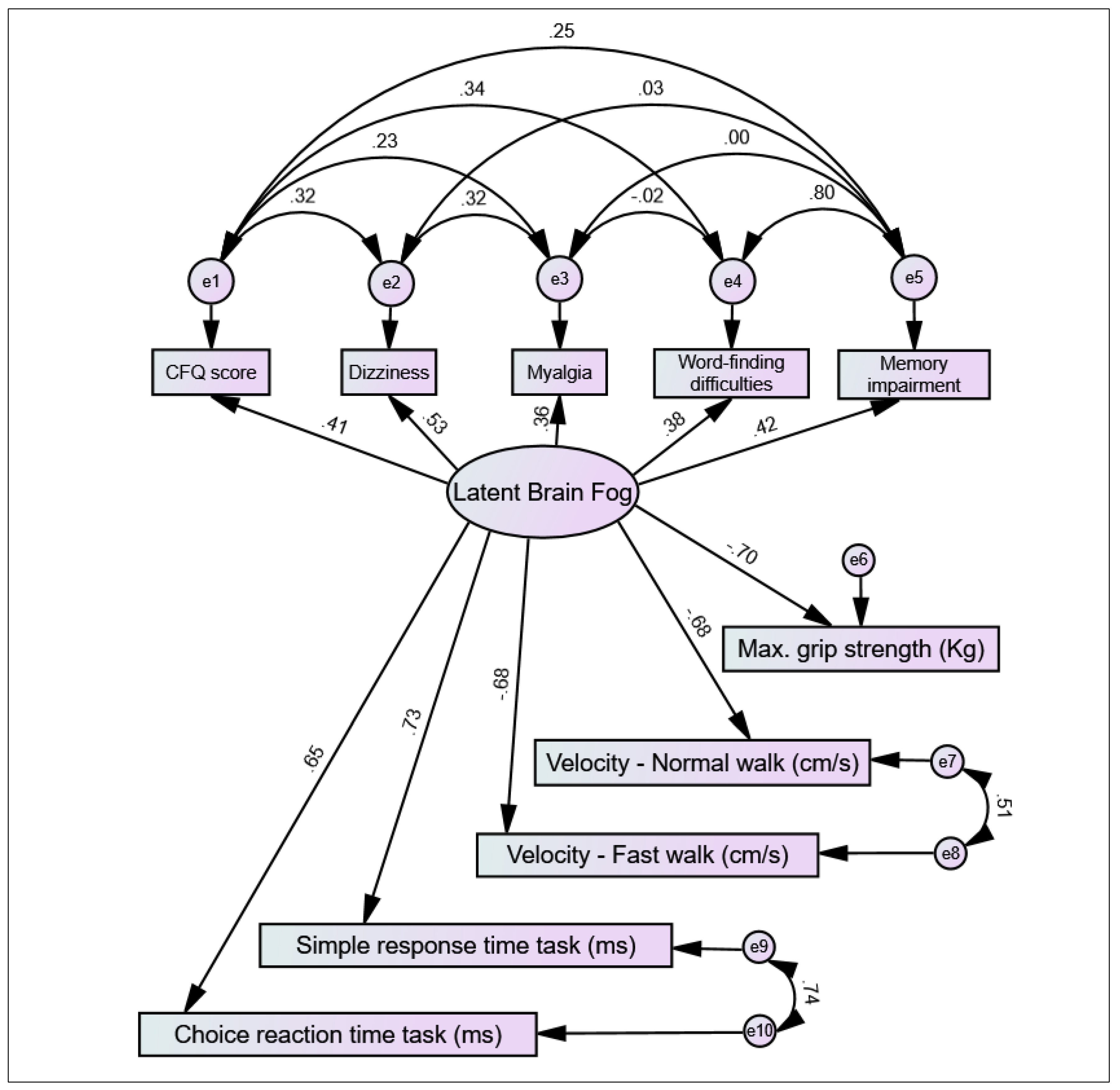 Jcm Free Full Text Comprehensive Clinical Characterisation Of Brain