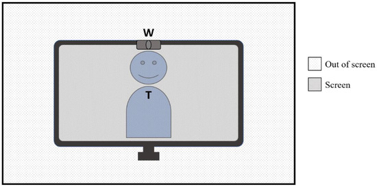 Clients in Simulated Teletherapy via Videoconference Compensate for ...