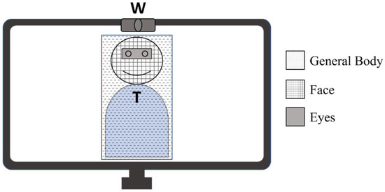 Clients in Simulated Teletherapy via Videoconference Compensate for ...