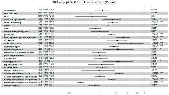 JCM | Free Full-Text | Usefulness of C2HEST Score in Predicting ...