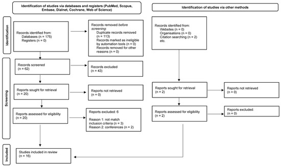 Melodic Intonation Therapy in Post-Stroke Non-Fluent Aphasia and Its ...