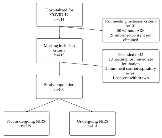 The HACOR Score Predicts Worse in-Hospital Prognosis in Patients ...