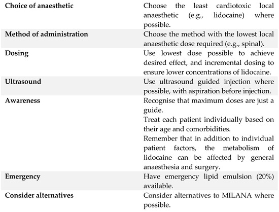 The Use of Intravenous Lidocaine in Perioperative Medicine: Anaesthetic, Analgesic and Immune ...