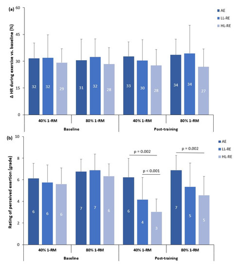 High-Load and Low-Load Resistance Exercise in Patients with Coronary ...