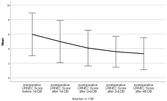 The LRINEC Score—An Indicator for the Course and Prognosis of ...