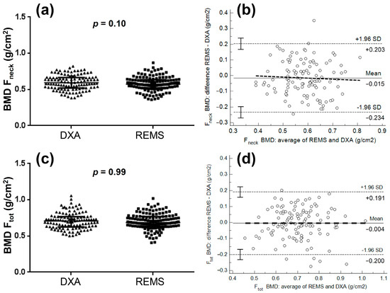 Reproducibility and Accuracy of the Radiofrequency Echographic Multi ...