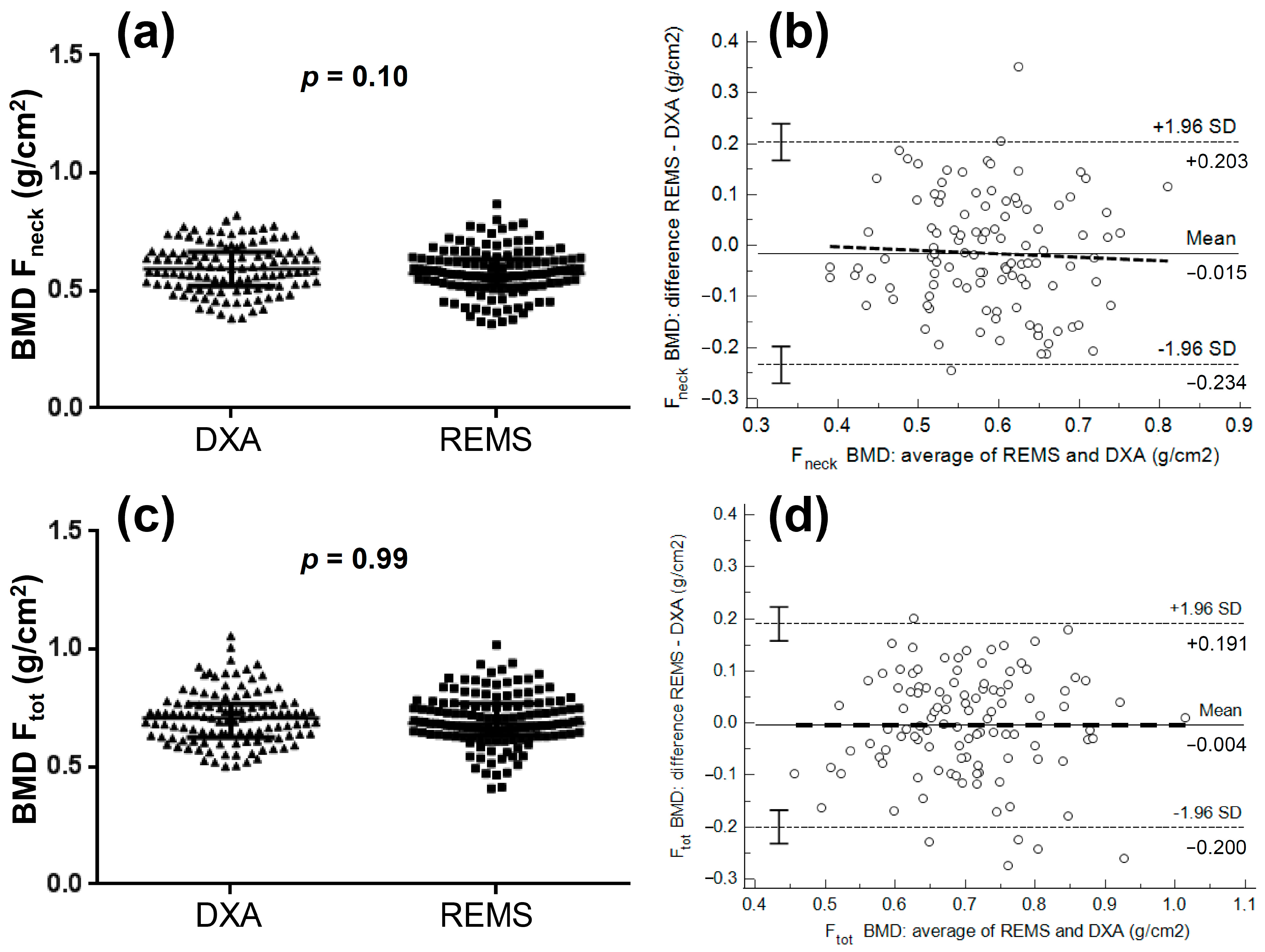 Reproducibility and Accuracy of the Radiofrequency Echographic Multi ...