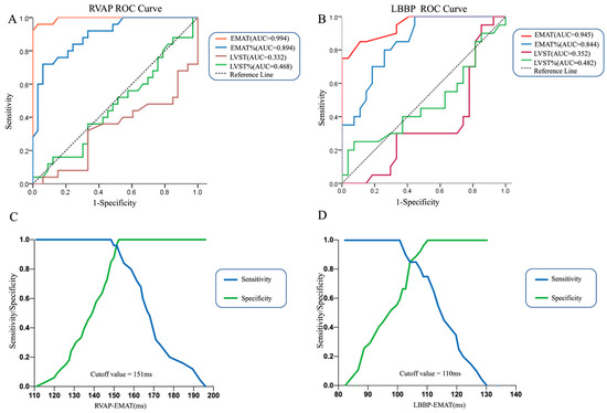 Mobile Cardiac Acoustic Monitoring System to Evaluate Left Ventricular ...