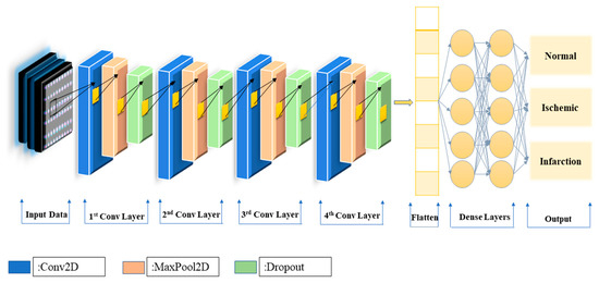 Deep Learning-Based Automated Diagnosis for Coronary Artery Disease Using SPECT-MPI Images