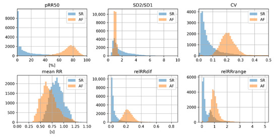Using Minimum Redundancy Maximum Relevance Algorithm to Select Minimal ...
