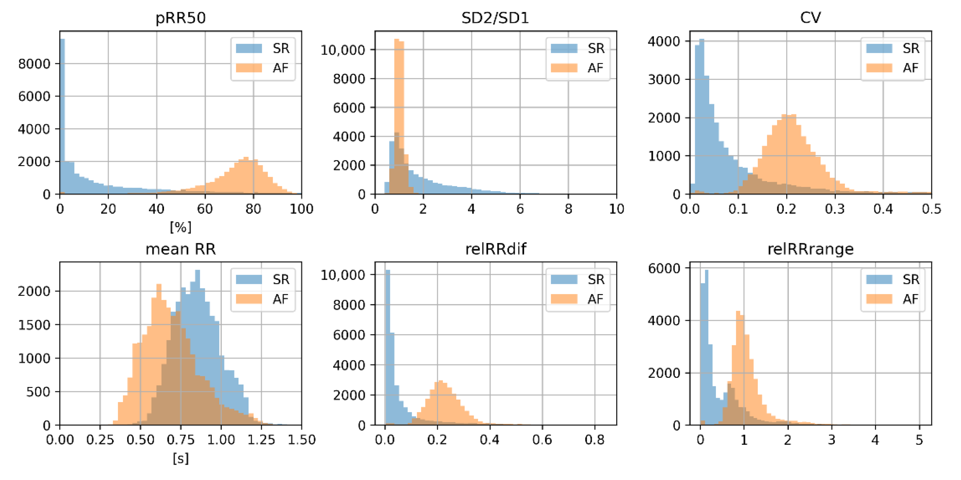 Using Minimum Redundancy Maximum Relevance Algorithm to Select Minimal Sets of Heart Rate ...