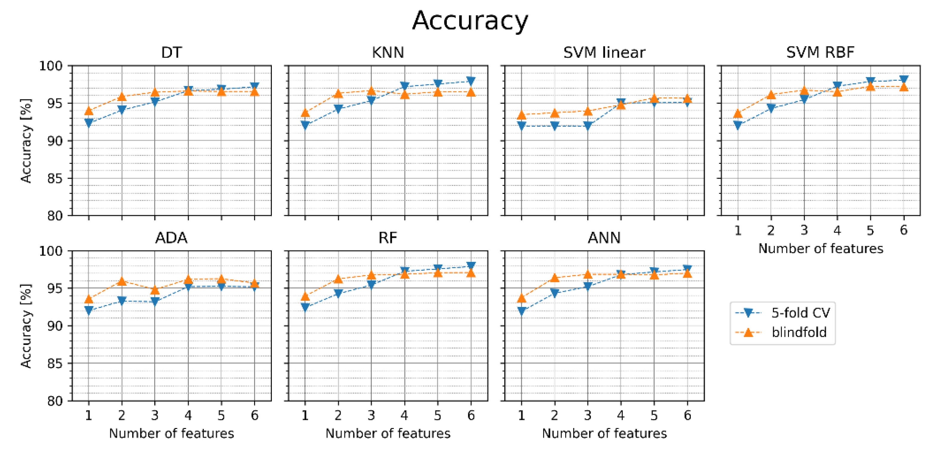 Using Minimum Redundancy Maximum Relevance Algorithm to Select Minimal Sets of Heart Rate ...