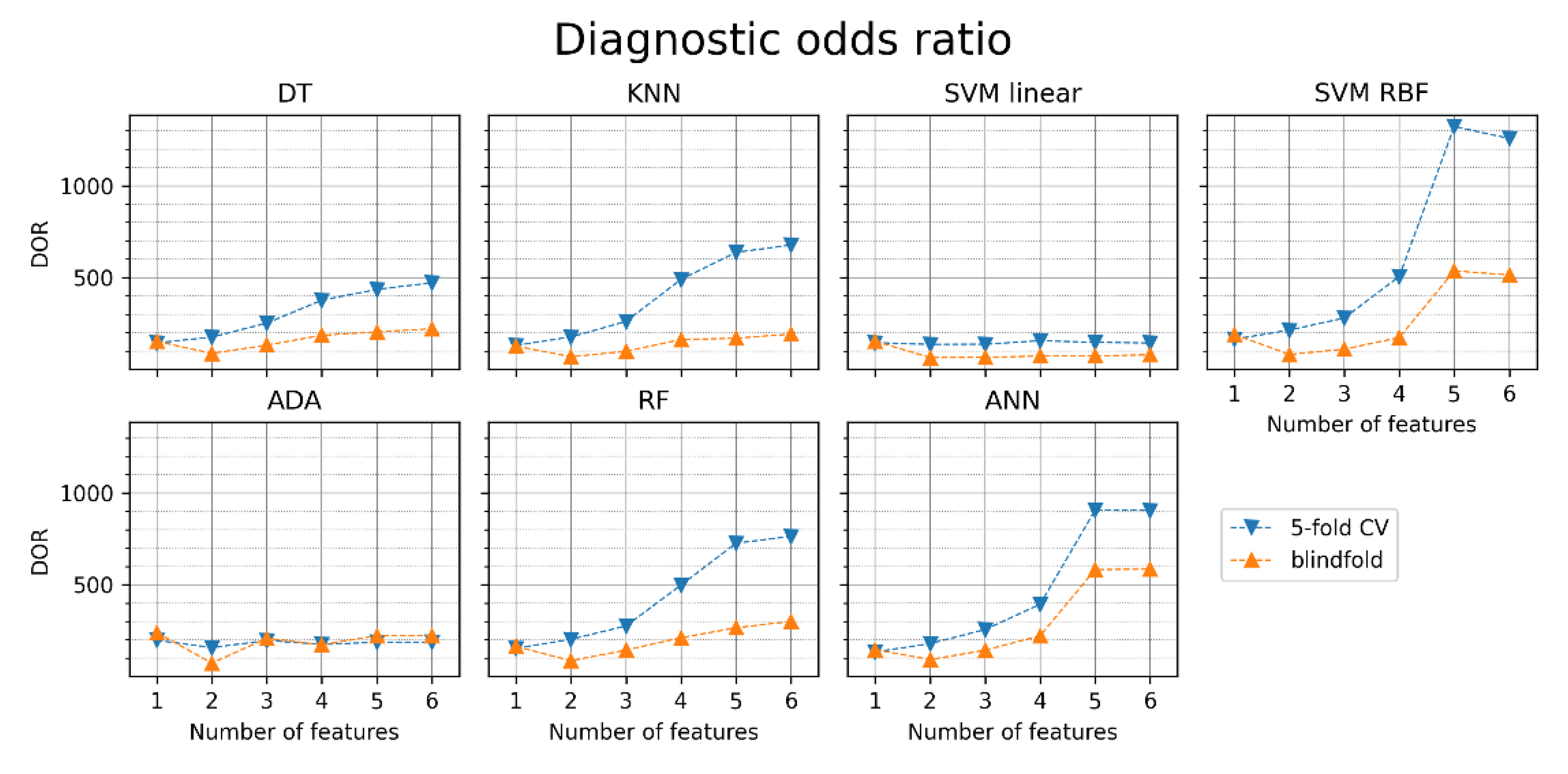 JCM | Free Full-Text | Using Minimum Redundancy Maximum Relevance Algorithm to Select Minimal ...