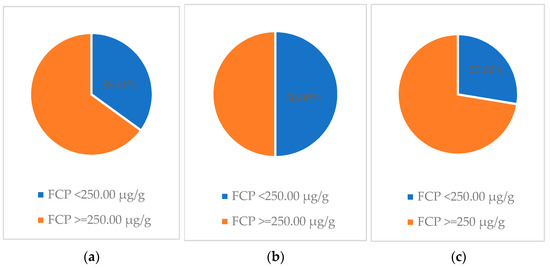 Effect of the Crohn’s Disease Exclusion Diet (CDED) on the Fecal ...