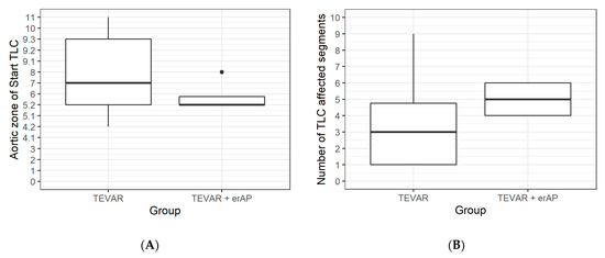 Thoracic Endovascular Aortic Repair (TEVAR) First in Patients with ...