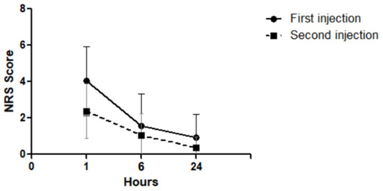 Efficacy of Pretreatment with Preservative-Free Topical Bromfenac in ...