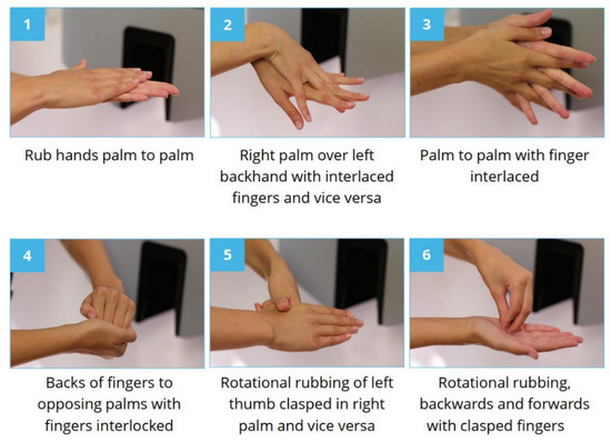 Establishing a Learning Model for Correct Hand Hygiene Technique in a NICU