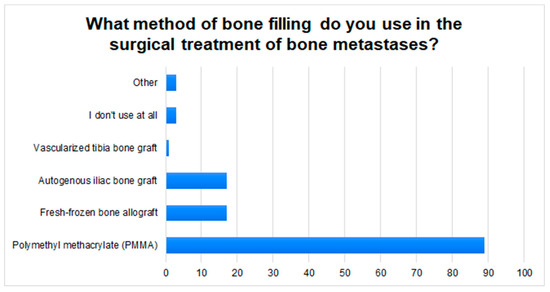 Journal of Clinical Medicine | An Open Access Journal from MDPI