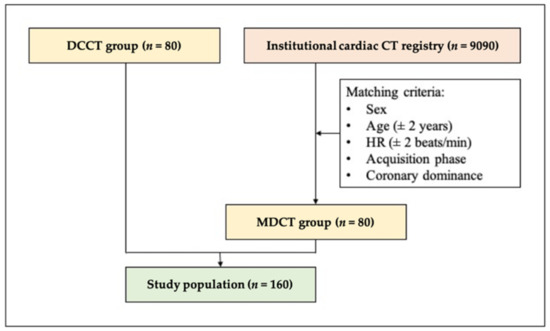 JCM | Free Full-Text | Heart Rate-Dependent Degree of Motion Artifacts ...
