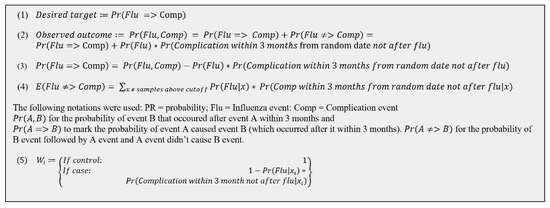 Prediction of Influenza Complications: Development and Validation of a ...