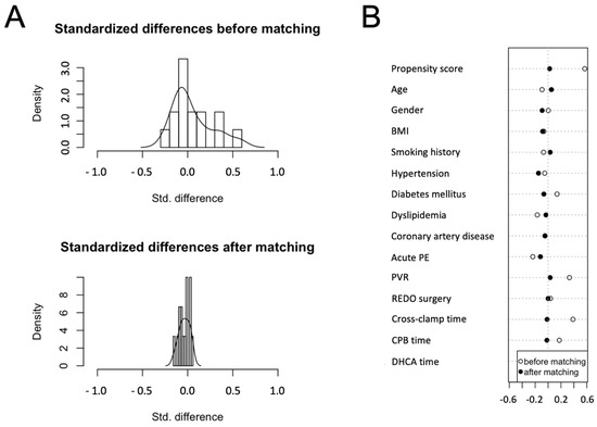 Is Pulmonary Artery Pulsatility Index (PAPi) a Predictor of Outcome ...