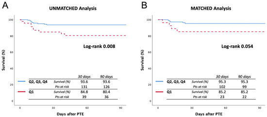 Is Pulmonary Artery Pulsatility Index (PAPi) a Predictor of Outcome ...