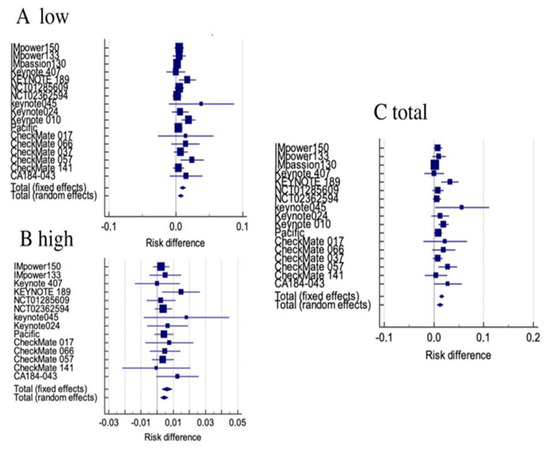 Renal Toxicities in Cancer Patients Receiving Immune-Checkpoint ...