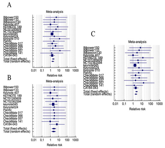Renal Toxicities in Cancer Patients Receiving Immune-Checkpoint ...