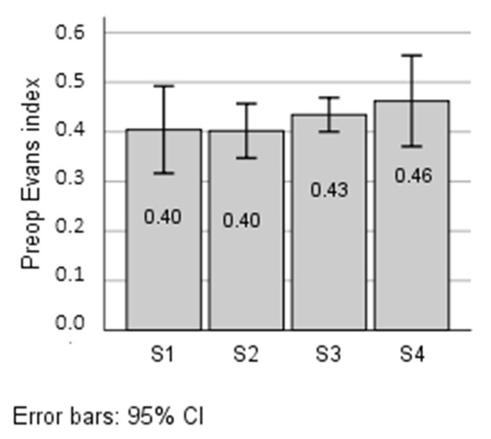 Thyroid Hormones and Health-Related Quality of Life in Normal Pressure ...