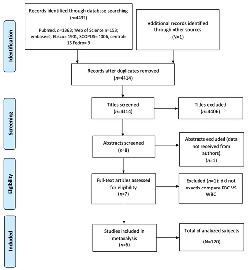 Different Cryotherapy Modalities Demonstrate Similar Effects on Muscle ...
