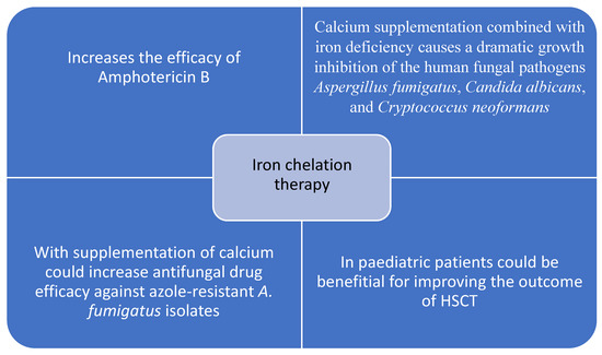 Role of Iron and Iron Overload in the Pathogenesis of Invasive Fungal ...
