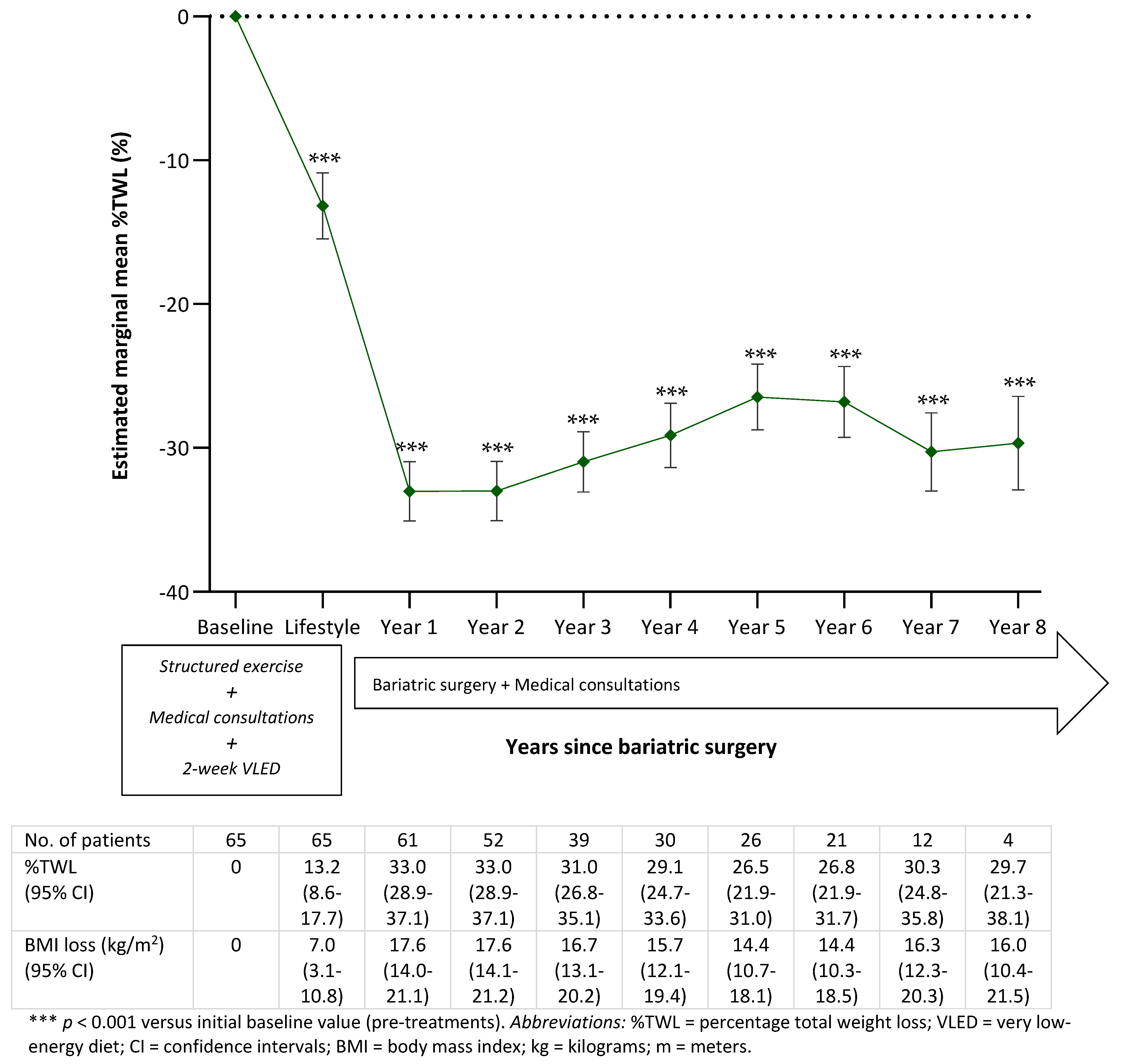 Jcm Free Full Text Long Term Trajectories In Weight And Health