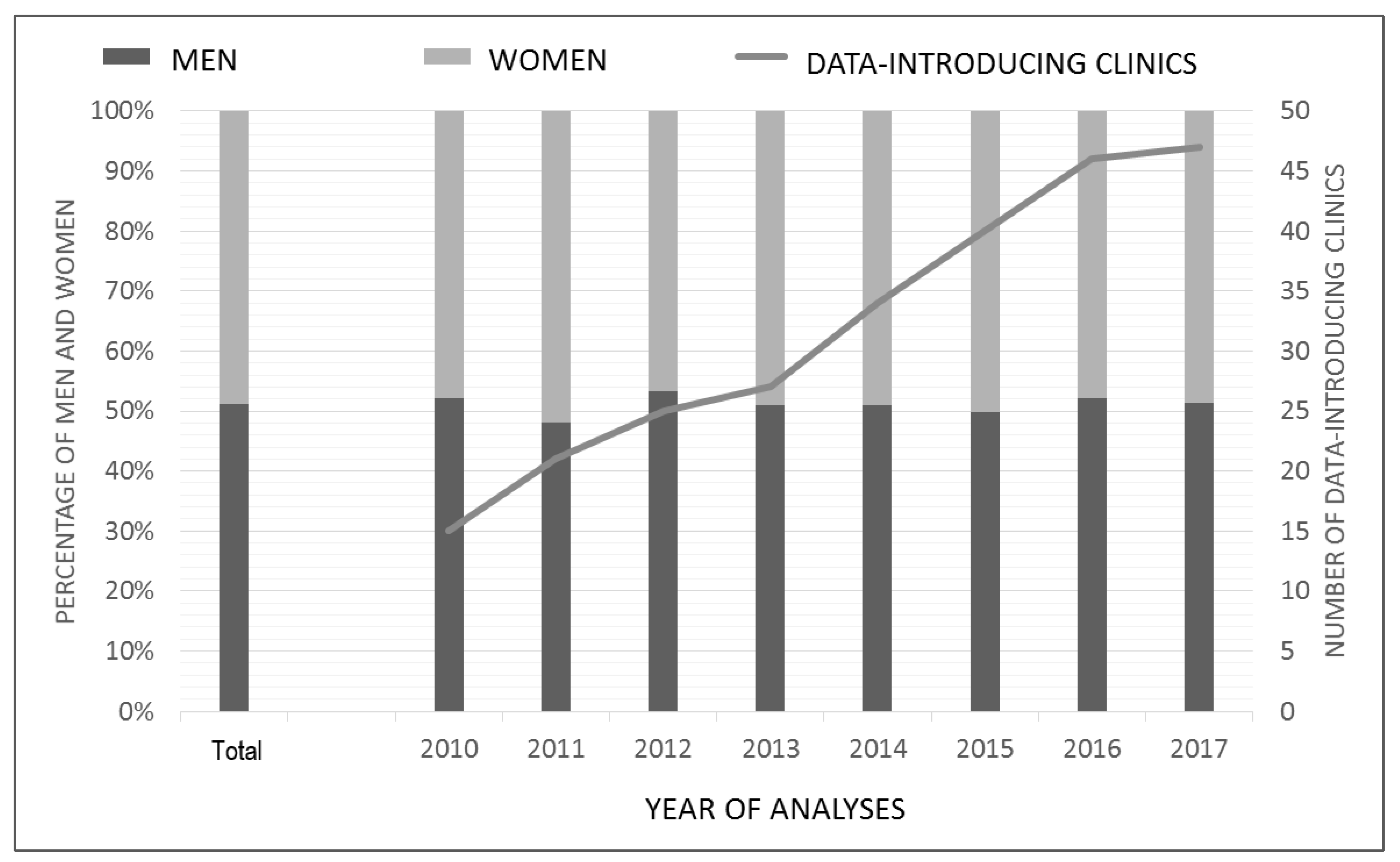 Diagnostic, Therapy and Complications in Acute Appendicitis of 19,749 ...