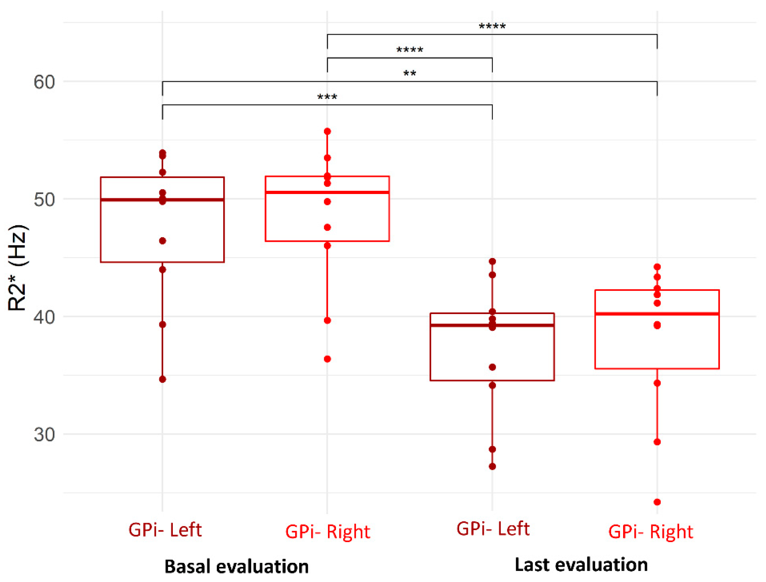 Long-Term Neuroradiological and Clinical Evaluation of NBIA Patients ...