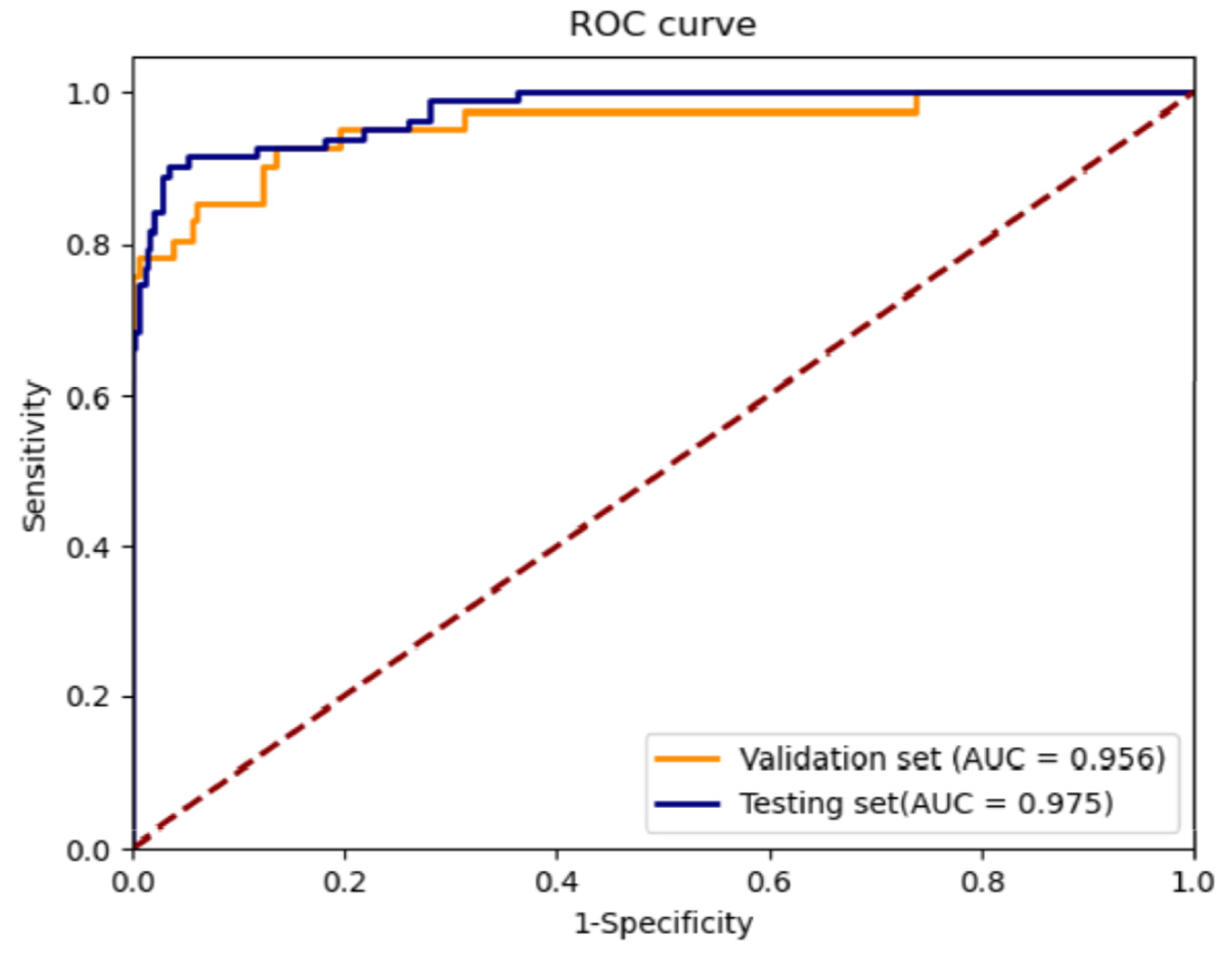 JCM | Free Full-Text | Deep-Learning-Based Detection of Paroxysmal ... JCM | Free Full-Text | Deep-Learning-Based Detection of Paroxysmal ...