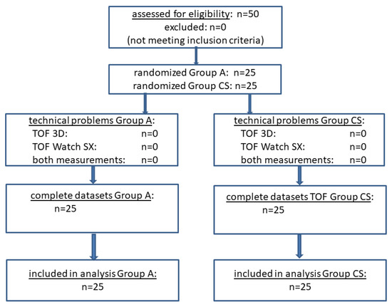 Assessment of the New Acceleromyograph TOF 3D Compared with the ...